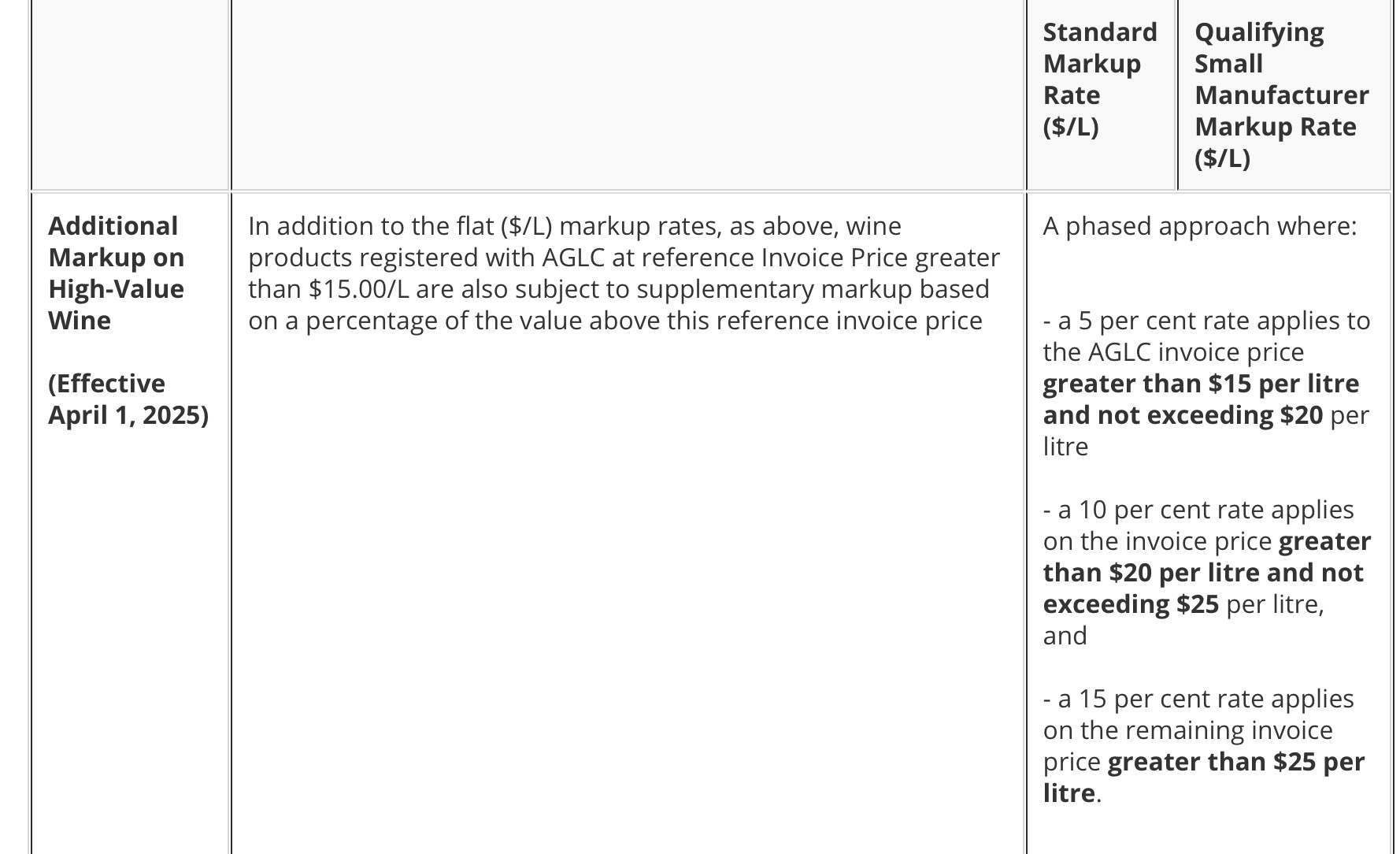 Alberta Hikes Wine Markups – Prices to Increase April 1st. - WineLaw.ca